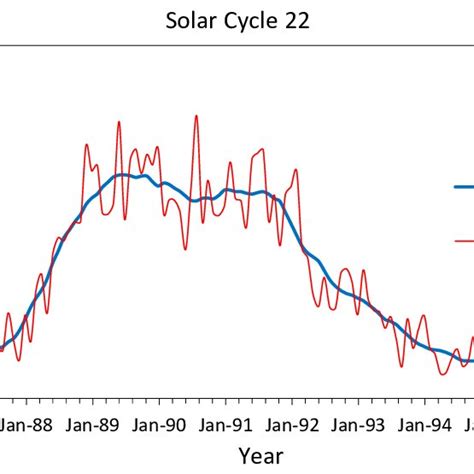 A Typical Vertical Ionogram The Virtual Height Is Plotted Against The Download Scientific
