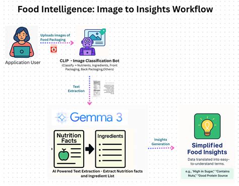 Nlp Guide Identifying Part Of Speech Tags Using Conditional Random