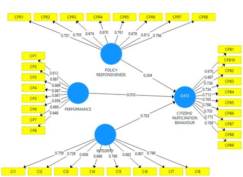 Outer And Inner Model Results Source Field Survey 2021 Download Scientific Diagram