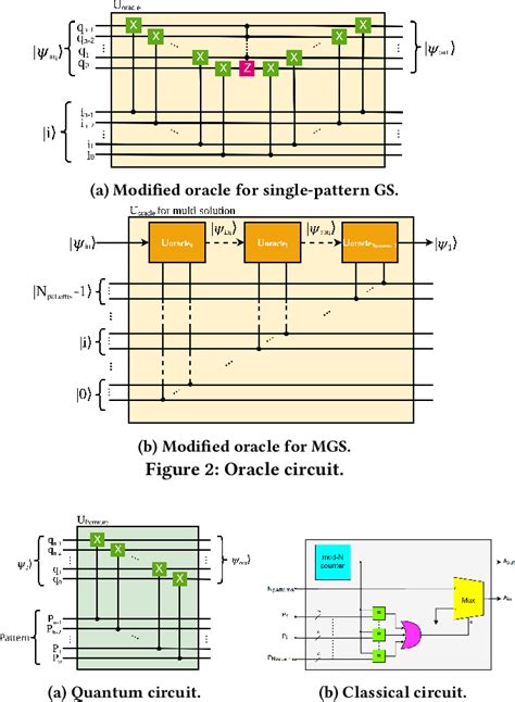 Figure 2 From Emulating Multi Pattern Quantum Grovers Search On A High Performance