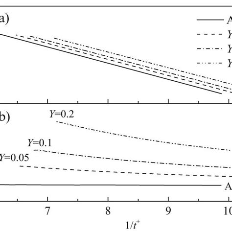 Normalized Theoretical Temperature Response Curves Considering Download Scientific Diagram
