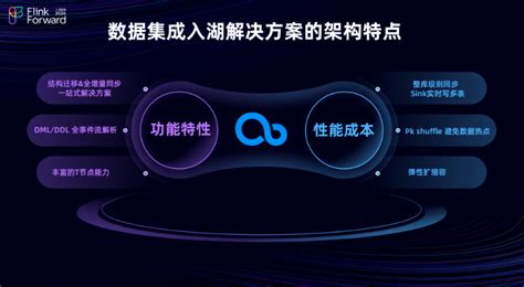 Flink Cdc 在阿里云 Dataworks 数据集成入湖场景的应用实践 Csdn博客