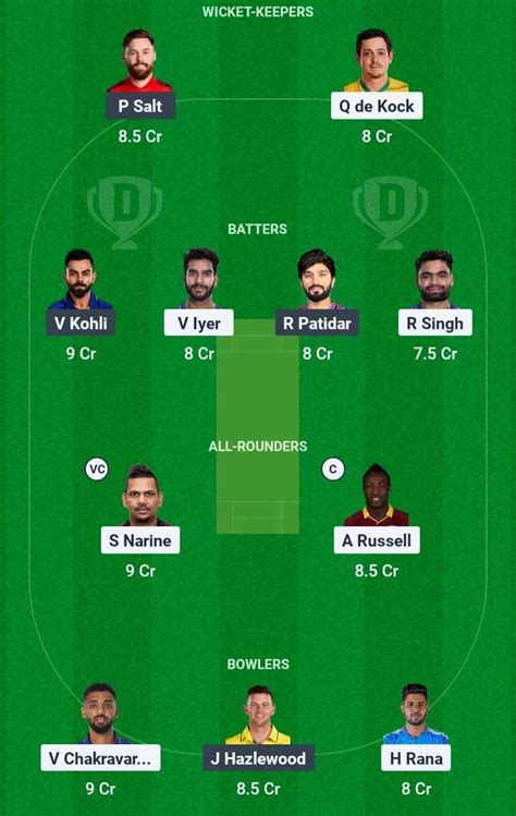 Kkr Vs Rcb Dream11 Prediction Possible 11 Pitch Report Ipl 2025 1st