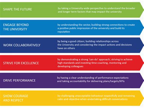 Leadership Development Framework Leadership Development Framework
