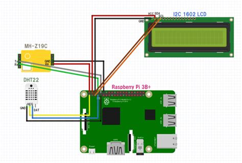 Raspberry Piで温湿度とco2濃度をモニタリングする（dht22 Mh Z19c）