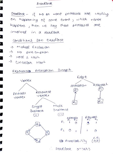 Deadlock Notes Operating Systems • • I •• I I • • • • • • • • • I I I