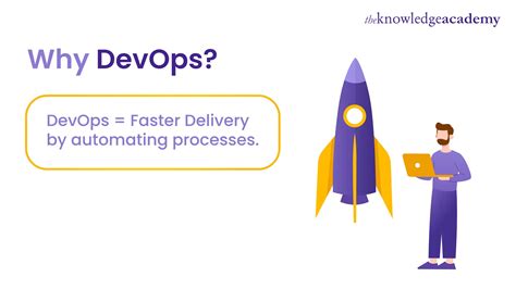struggling with slow software development and delivery 🚀 discover devops ppt