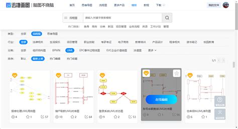 时序图用什么软件画一款好用的时序图软件分享 迅捷画图