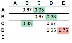 Transition Probability Matrix State Download Scientific Diagram