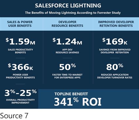 Salesforce Lightning Community What Makes It Popular AOT Technologies