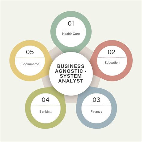 Tharun Kumar On Linkedin Systemanalyst Careergrowth Adaptability Versatility Innovation