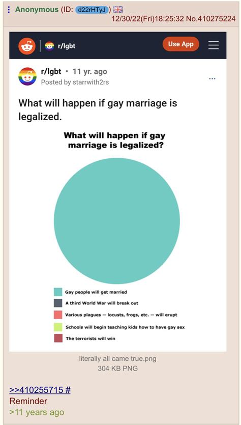 TheRightCant Understand How Pie Charts Work R TheRightCantMeme