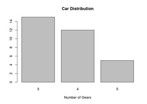chapter 3 数据描述 数据科学导论（introductory of data science）