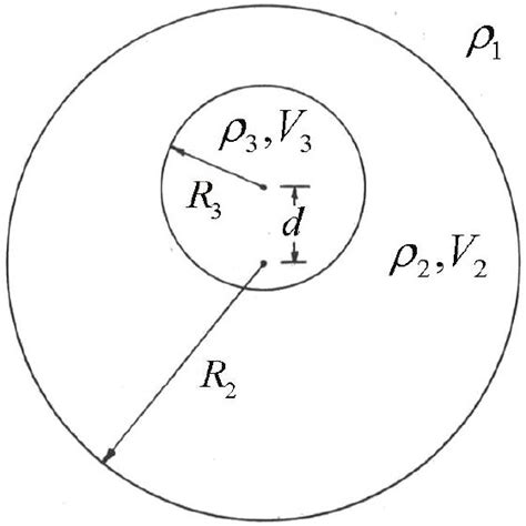 Schematic Of The Definition Of Eccentricity Download Scientific Diagram