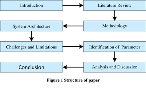 Figure From Evaluation Of IoT Enabled Energy Management Systems Uncovering Sustainable Energy