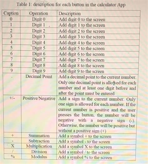 solved implement this simple calculator in dart programming