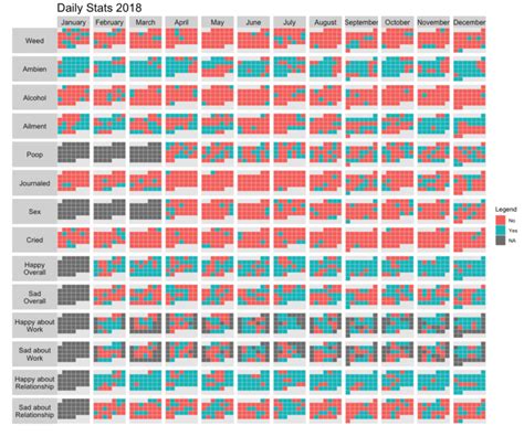 Data Visualization [oc] My 2018 Visualized As Yess And Nos Infographic Tv Number One