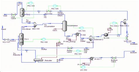 Plant Model For Precut Fractionation Process 6 Download Scientific