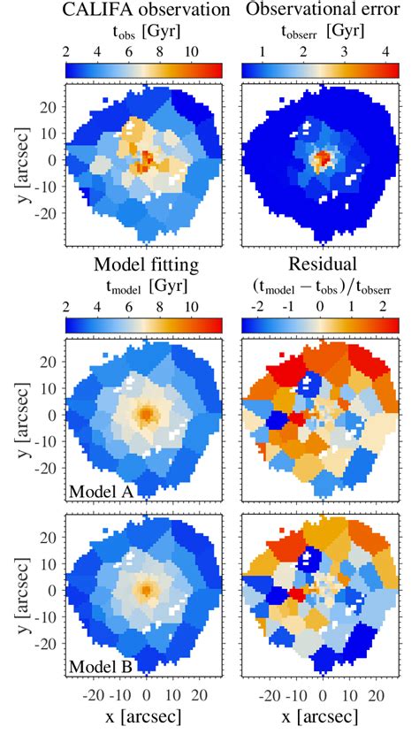 Figure 1 From Quantifying The Stellar Ages Of Dynamically Separated Bulges And Disks Of Califa