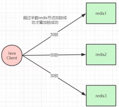 Redis Distributed Lock Solves Concurrent Oversold Problem Jedis And