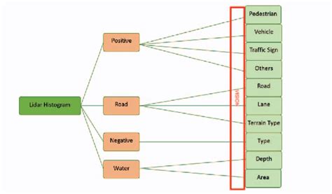 Figure 8 From Lidar Histogram For Fast Road And Obstacle Detection Semantic Scholar