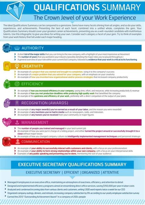 Summary Of Qualifications Examples Writing Guide Artofit