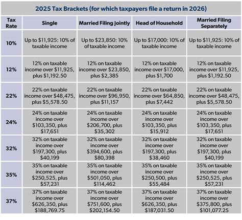 2024 Eic Tax Table Chart