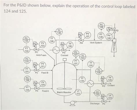 Solved For The P ID Shown Below Explain The Operation Of Chegg Com