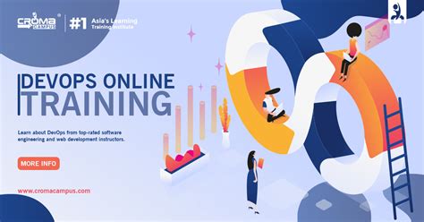 What Skills Does A Devops Engineer Need Croma Campus