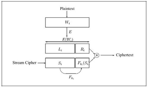 Reference Request Reducing False Positives In Searchable Encryption