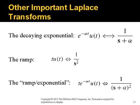 Chapter 14 Complex Frequency And The Laplace Transform