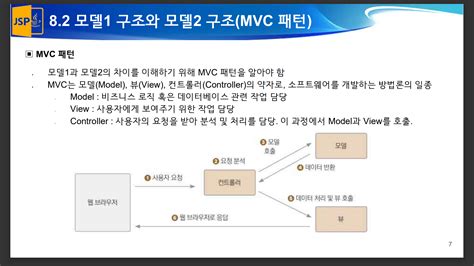 Jsp 08 모델1 방식의 회원제 게시판 만들기