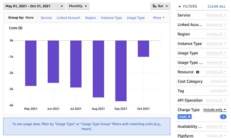 Aws Cost Explorer Recipes
