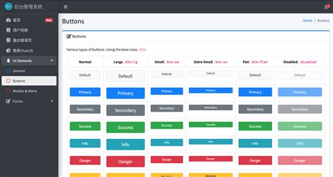 eggbackend eggjs、koa2、adminlte、nunjucks、sequelize、mysql 非前后端分离、简单站 接口api快速开发轻量级脚手架。