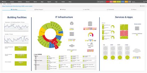 4 Top Network Performance Monitoring Tools