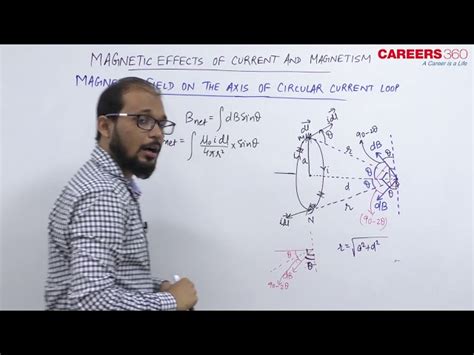 Magnetic Field On The Axis Of Circular Current Loop Mcq Practice