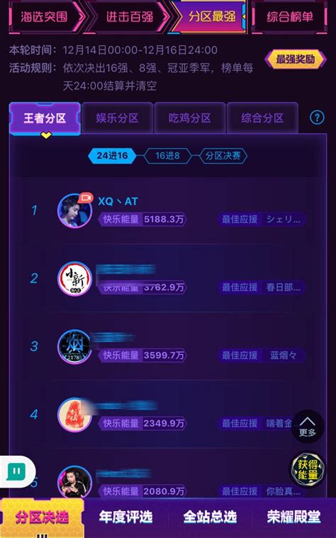 觸手年度盛典阿泰晉級16強最給力粉絲打榜三榜輕鬆登頂第一 每日頭條