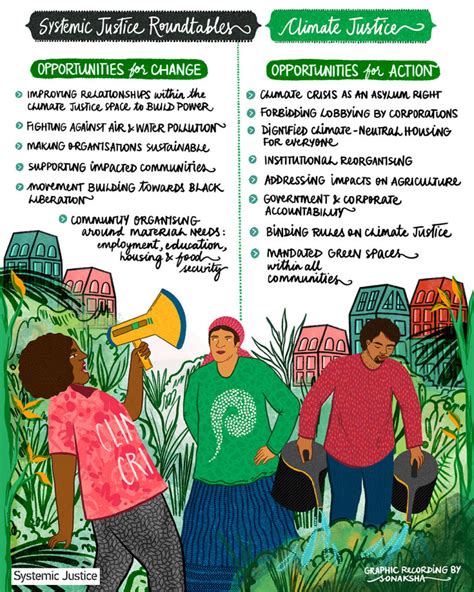 The Intersectional Harms Of The Climate Crisis And How We Respond