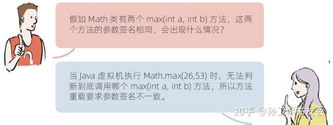 漫画Java编程导读之语法篇 方法重载的作用和语法 知乎