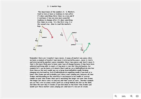Did I Place My Fibonacci Retracement Chart On The Right Swing Low And Swing High Im Looking To