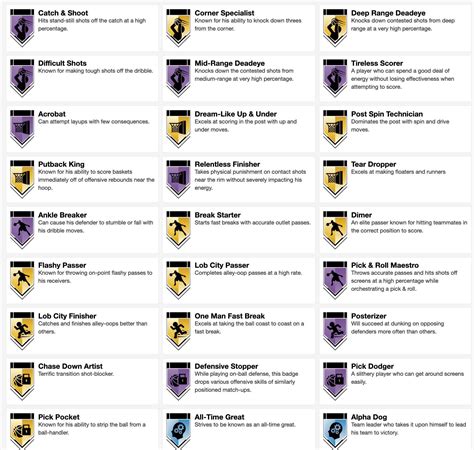 Pink Diamond Limited Dwayne Wade Badges R Nba2k