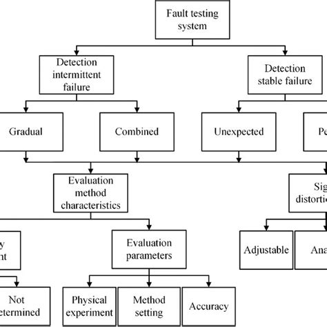diagram of the satm download scientific diagram