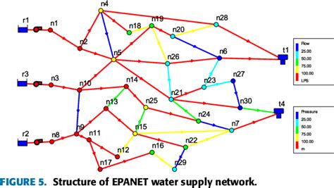 Figure 5 From Leak Detection In Water Supply Network Using A Data