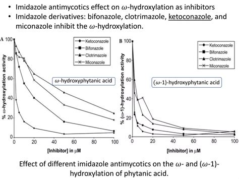 Phytanic Acid Pathway And Refsum Disease Pptx