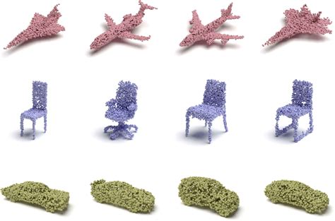pointflow 3d point cloud generation with continuous normalizing flows