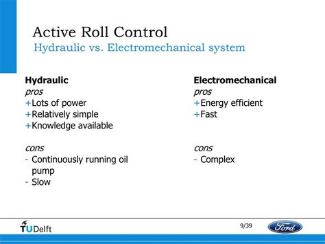 Ppt Design And Performance Analysis Of A Roll Damping Function For An