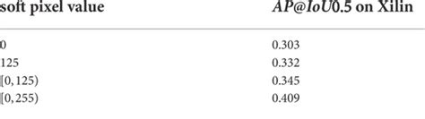 Frontiers Soft Masks Guided Faster Region Based Convolutional Neural
