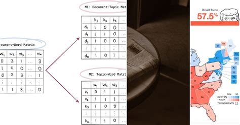 List Topic Modeling Curated By Emil Shmul Medium