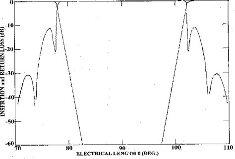 Figure 1 From Compact Waveguide Bandstop Filters For Wide Stopbands Semantic Scholar