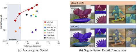Github Williamcfrancislocation Based Panoptic Segmentation With Solov2 Modification To The
